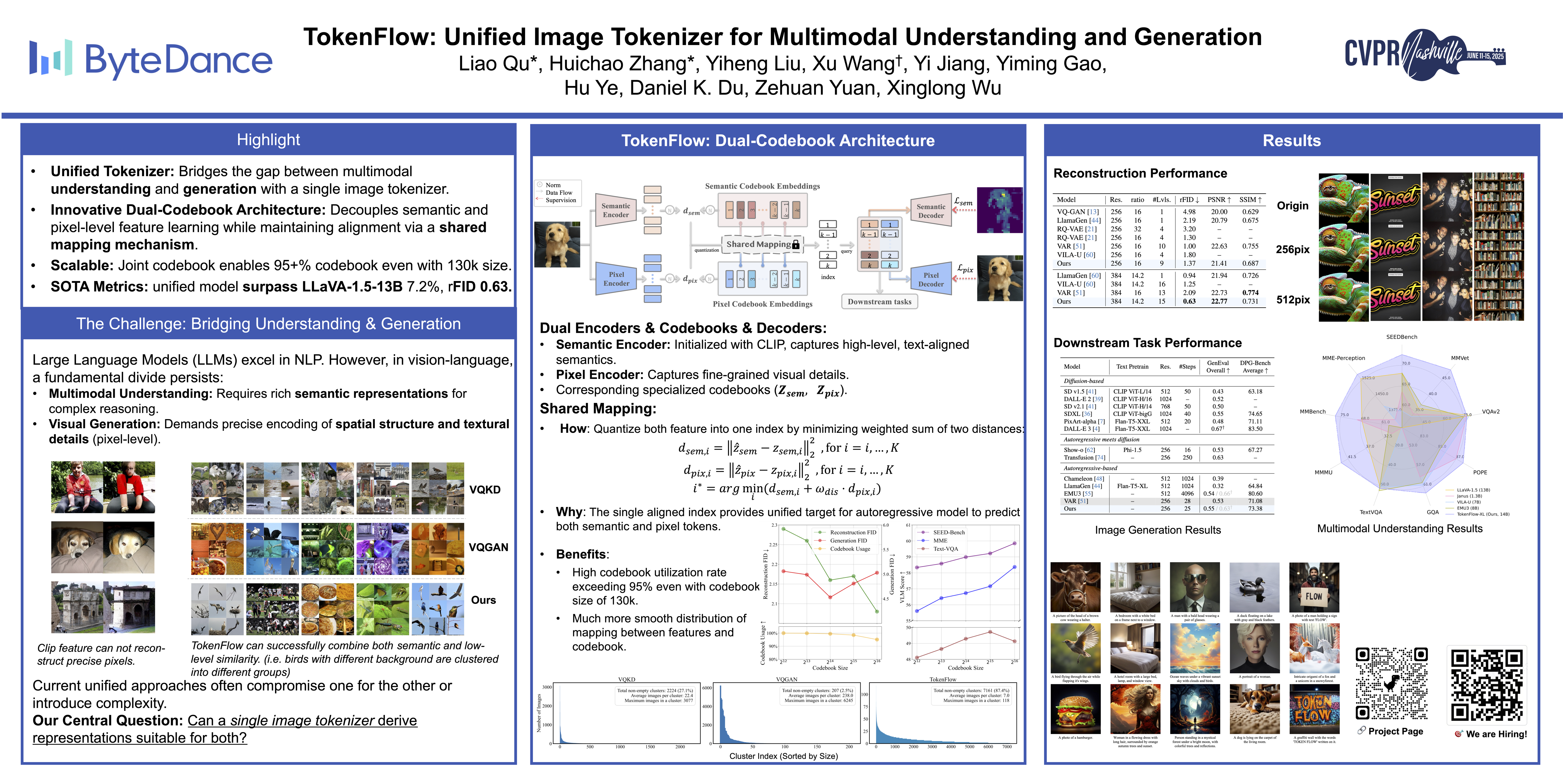 CVPR Poster TokenFlow: Unified Image Tokenizer for Multimodal Understanding and Generation